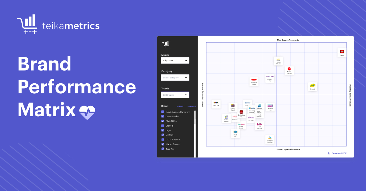 The New Brand Performance Matrix by Teikametrics - Teikametrics