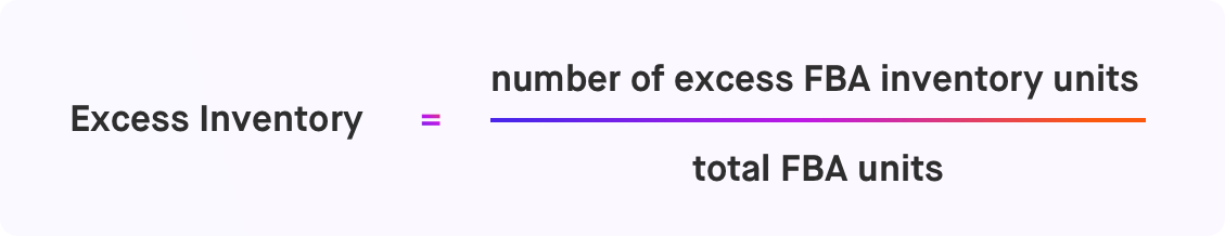 Know the History of the Inventory Performance Index - Teikametrics Blog