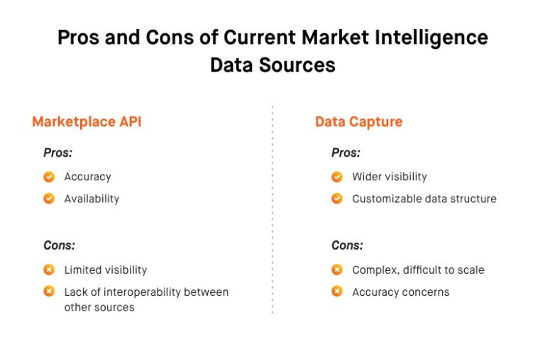 The Ultimate Guide To Market Intelligence For Marketplace Sellers ...