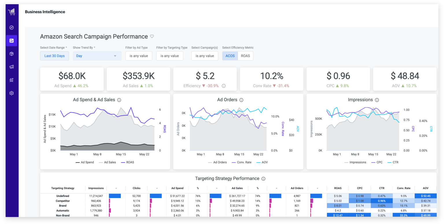 Teikametrics Business Intelligence: You Can't Manage What You Don't ...