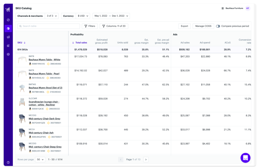 Amazon & Walmart Marketplace Optimization Agency | Teikametrics