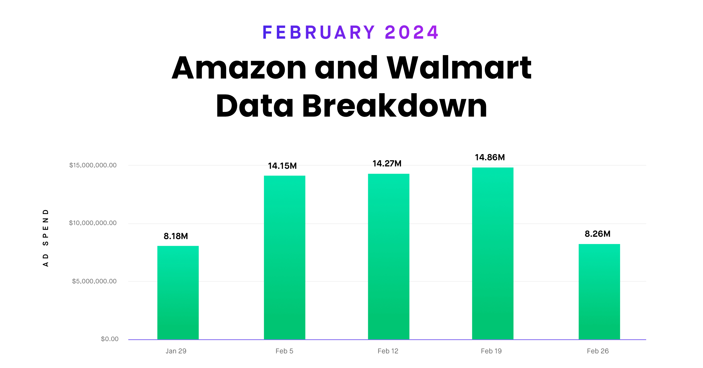 Amazon and Walmart Data Breakdown: February 2024 - Teikametrics