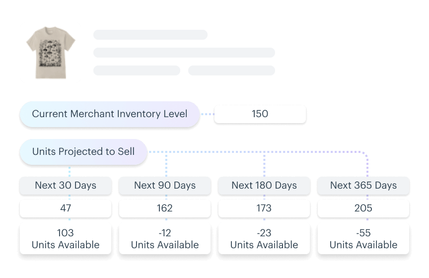 AI Inventory Optimization Platform | Teikametrics